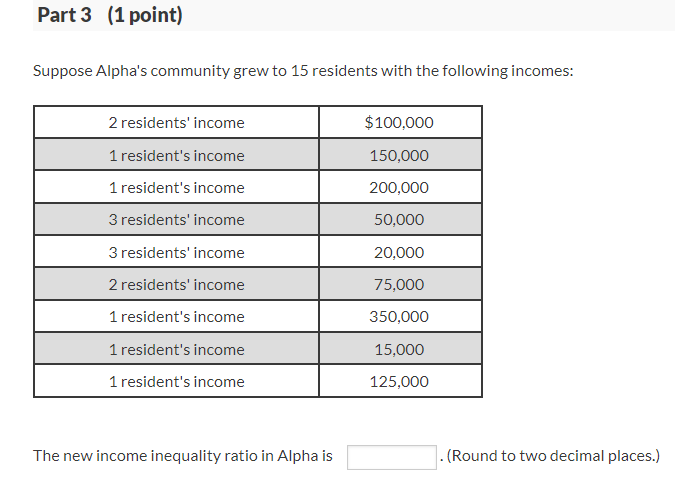 Solved Consider two communities: Alpha and Omega. Alpha has | Chegg.com