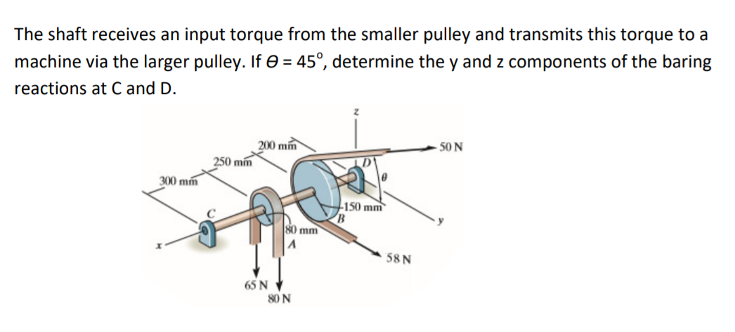 Solved The shaft receives an input torque from the smaller | Chegg.com