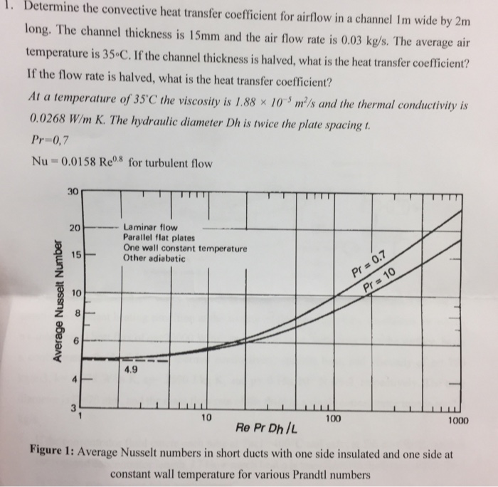 Solved Determine convective heat transfer coefficient for | Chegg.com