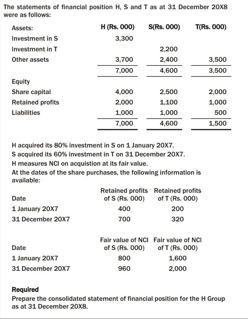 Solved The statements of financial position H, S and T as at | Chegg.com