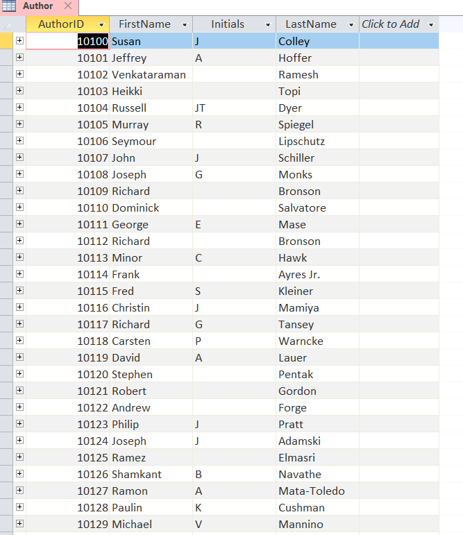 Solved You must use the Access database and create queries | Chegg.com