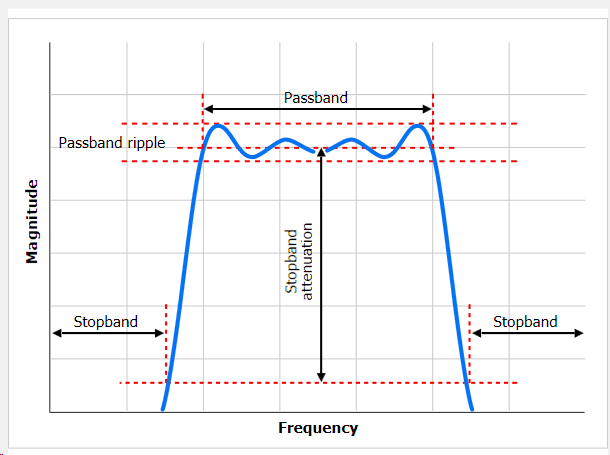 Task 1 –Designa)Design a bandpass filter that | Chegg.com Task 1 –Designa)Design a bandpass filter that | Chegg.com