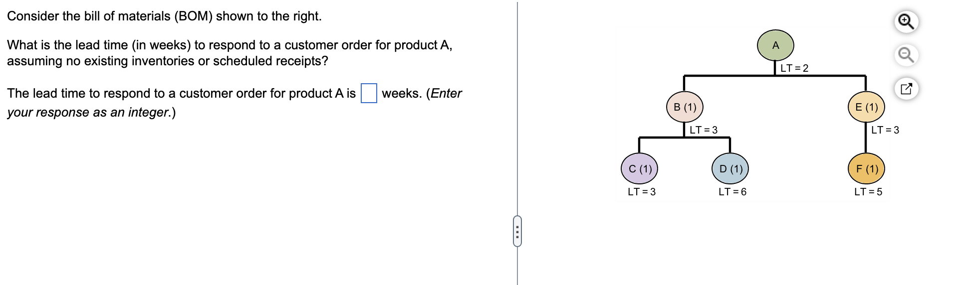 Solved Consider the bill of materials (BOM) shown to the | Chegg.com