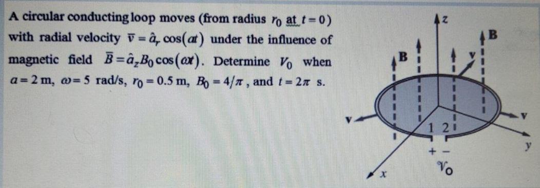 Solved A circular conducting loop moves (from radius ro at | Chegg.com