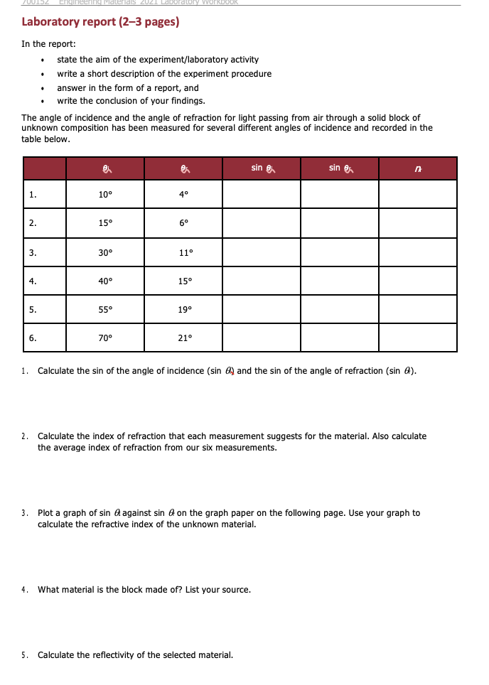 Solved Laboratory report (2-3 pages) In the report: - state | Chegg.com