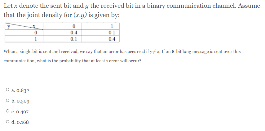 Solved Let x denote the sent bit and y the received bit in a | Chegg.com