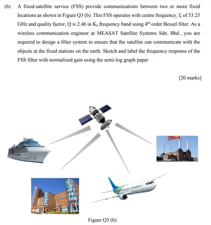 Solved A fixed-satellite service (FSS) provide | Chegg.com