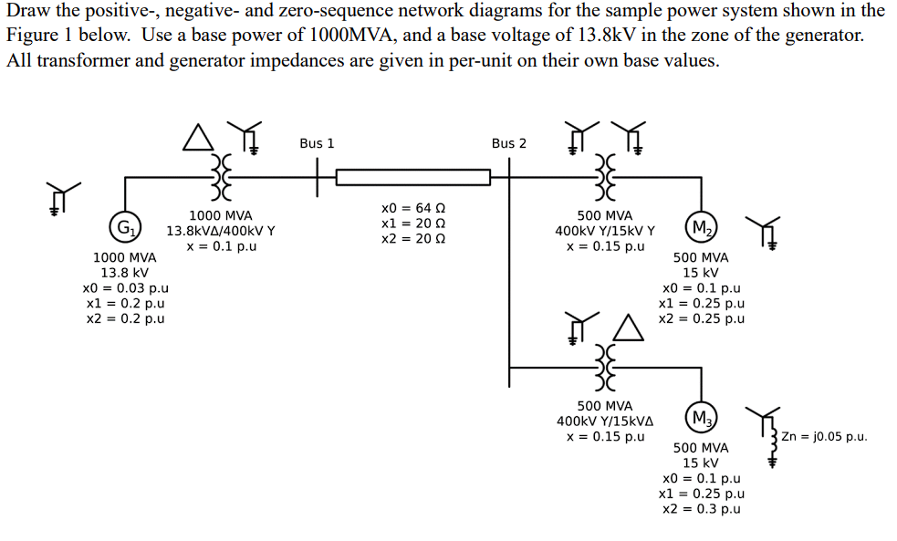 Solved Draw the positive-, negative- and zero-sequence | Chegg.com