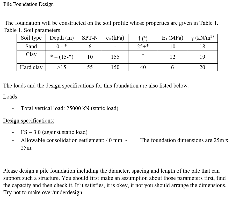 Soil type Depth (m) 0-7 Table 1. Soil parameters | Chegg.com