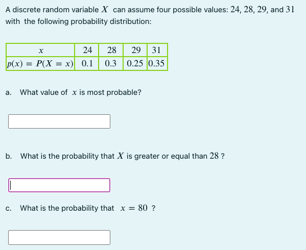 Solved A discrete random variable X can assume four possible | Chegg.com