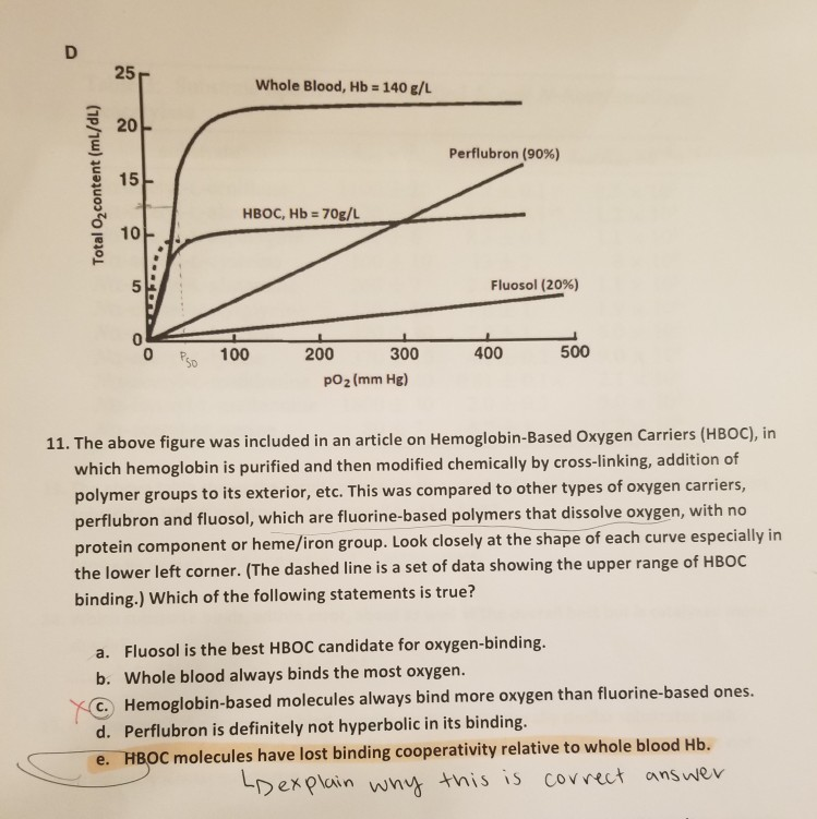Solved Whole Blood, Hb = 140 g/L Perflubron (90%) Total O | Chegg.com