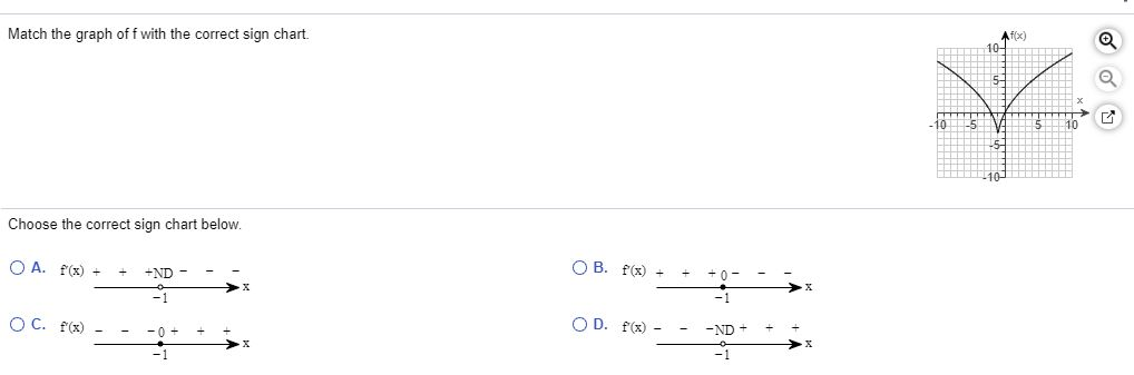 Solved Match the graph off with the correct sign chart. | Chegg.com