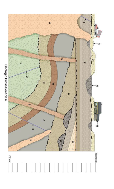 Part 2: Using the Law of Superposition to Interpret a | Chegg.com