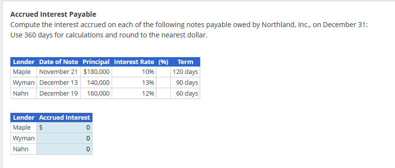 Solved Accrued Interest Payable Compute the interest accrued | Chegg.com