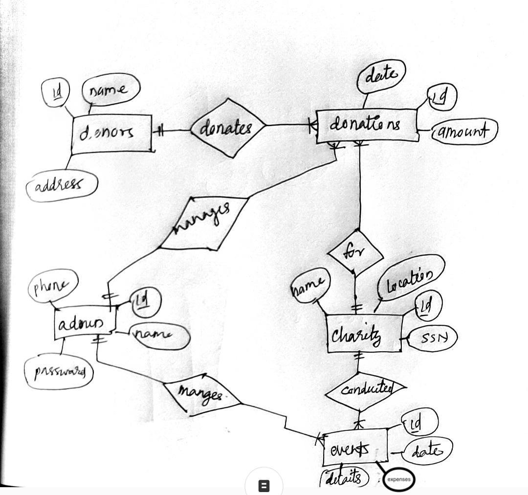Solved Based On The Following Information In The ER Diagram Chegg
