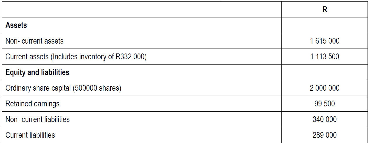 Solved QUESTION 3 (25 Marks)Extracts of the financial | Chegg.com