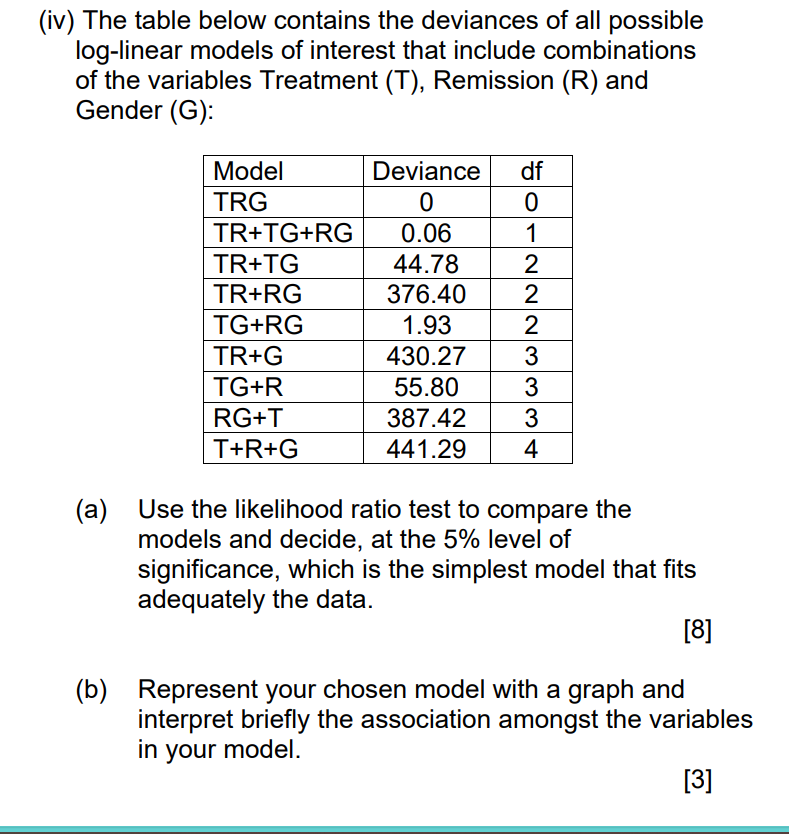 Solved (iv) ﻿The table below contains the deviances of all | Chegg.com