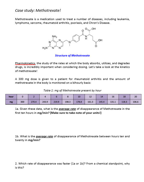 Solved Case study: Methotrexate! Methotrexate is a | Chegg.com