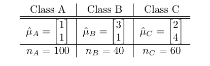 Solved Consider the following estimates and information from | Chegg.com