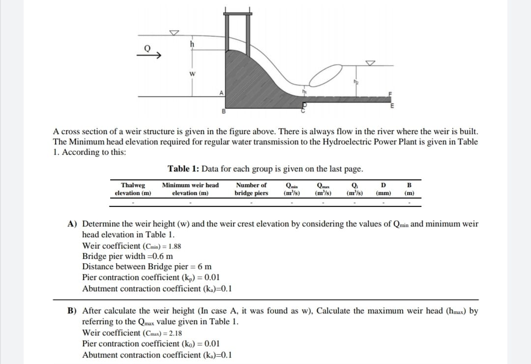 h w A cross section of a weir structure is given in | Chegg.com