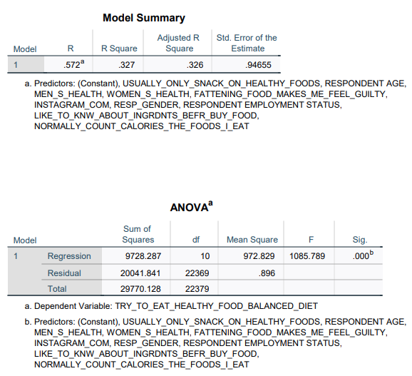 Solved Examine the regression coefficients table, and answer | Chegg.com