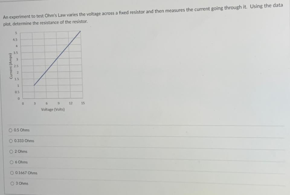 Solved An experiment to test Ohm's Law varies the voltage | Chegg.com
