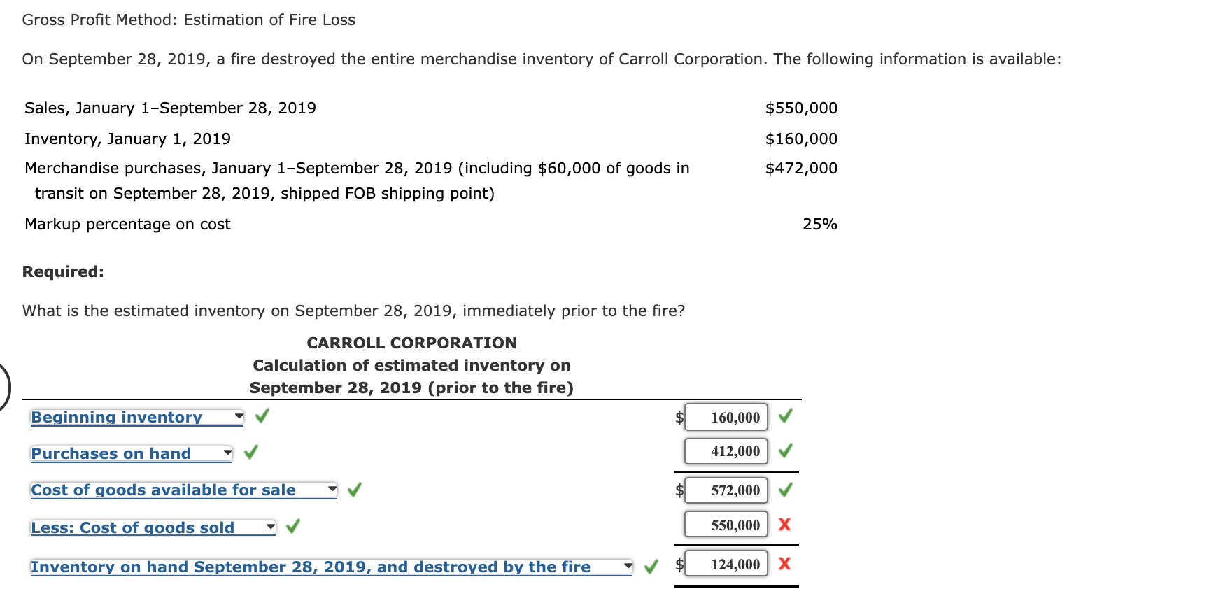Solved Gross Profit Method: Estimation of Fire Loss On | Chegg.com