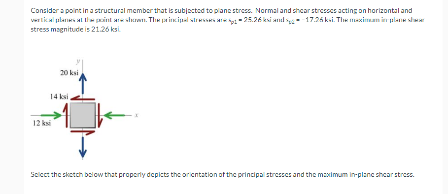 Solved Consider a point in a structural member that is | Chegg.com
