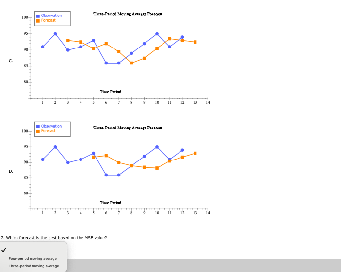 Solved 3. Choose the correct graph for the three-period | Chegg.com