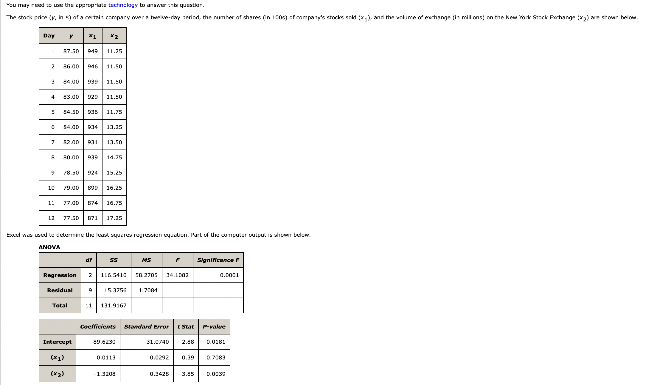 Solved Excel was used to determine the least squares | Chegg.com