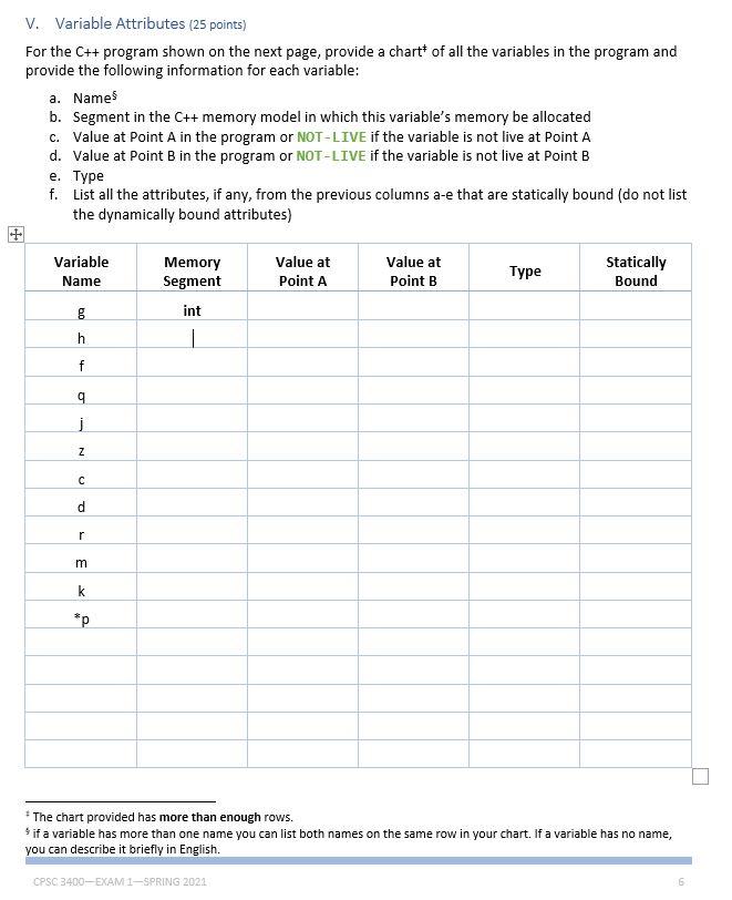 Solved V. Variable Attributes (25 points) For the C++ | Chegg.com
