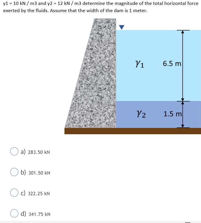 Solved y1 = 10 kN / m3 and y2 = 12 kN / m3 determine the | Chegg.com