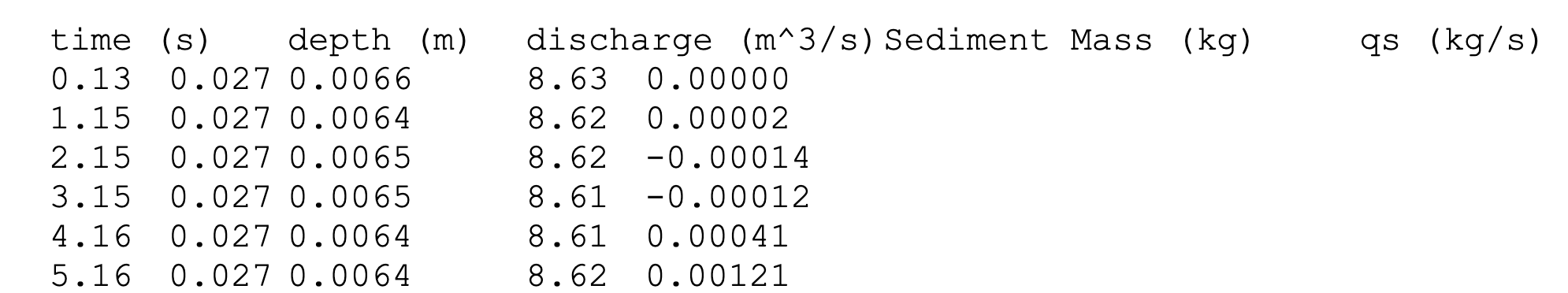 4. (4) Using the supplied bedload transport dataset | Chegg.com