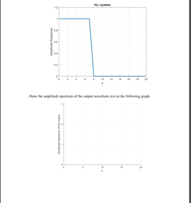Solved Question 3 125 Consider a discrete time cosine wave | Chegg.com