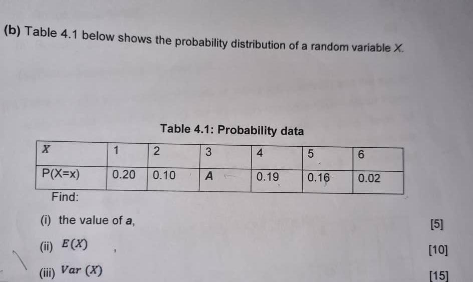 Solved (b) Table 4.1 below shows the probability | Chegg.com
