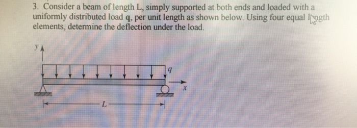 Solved Consider a beam of length L, simply supported at both | Chegg.com