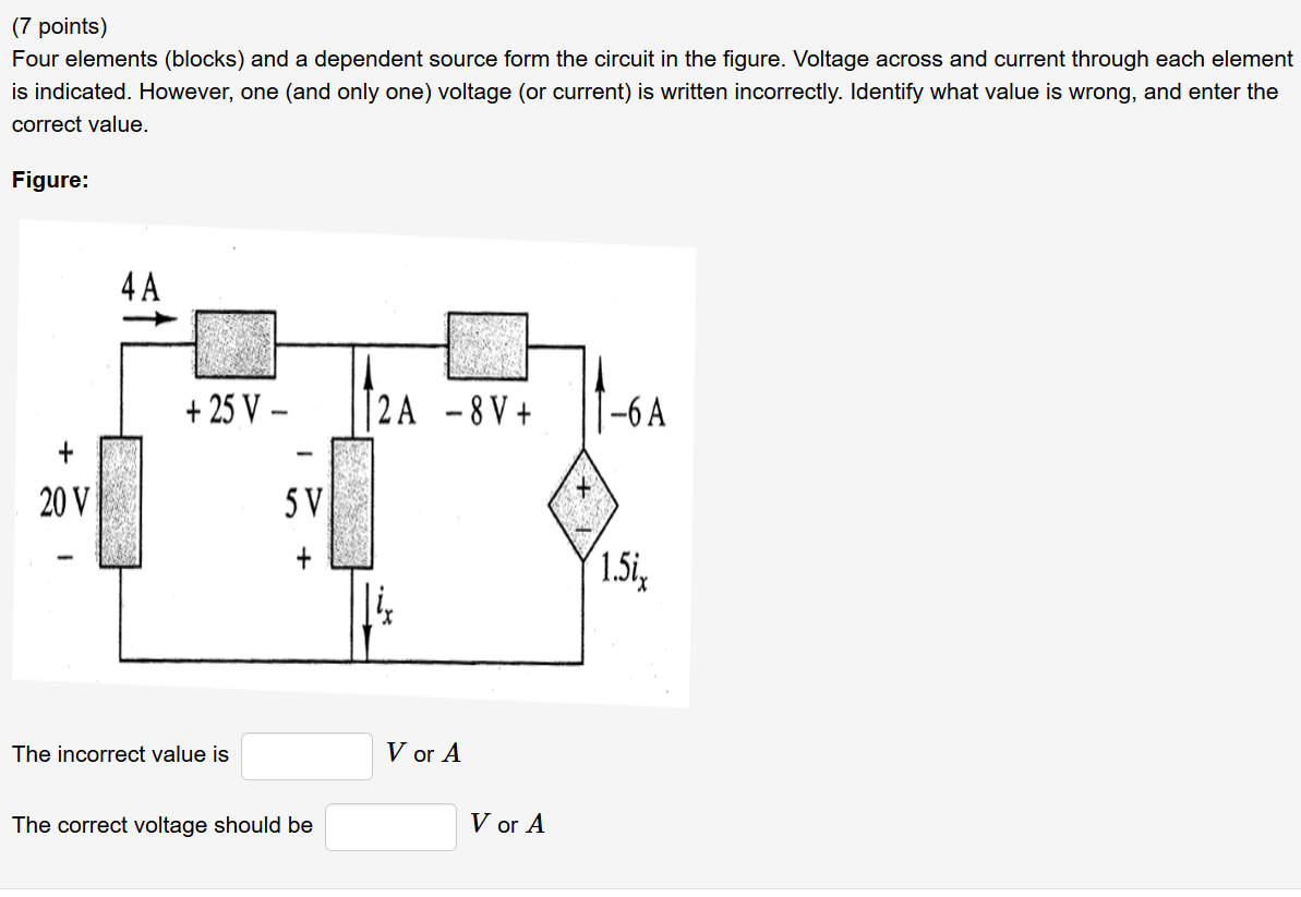 Solved (7 points) Four elements (blocks) and a dependent | Chegg.com