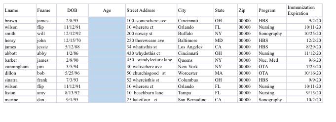 Solved 5. Using conditional formatting, format the | Chegg.com