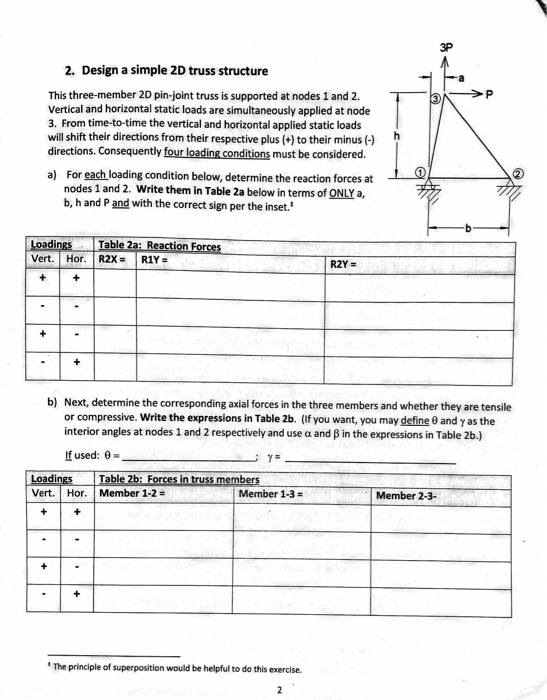 Solved 3P 2. Design a simple 2D truss structure This | Chegg.com