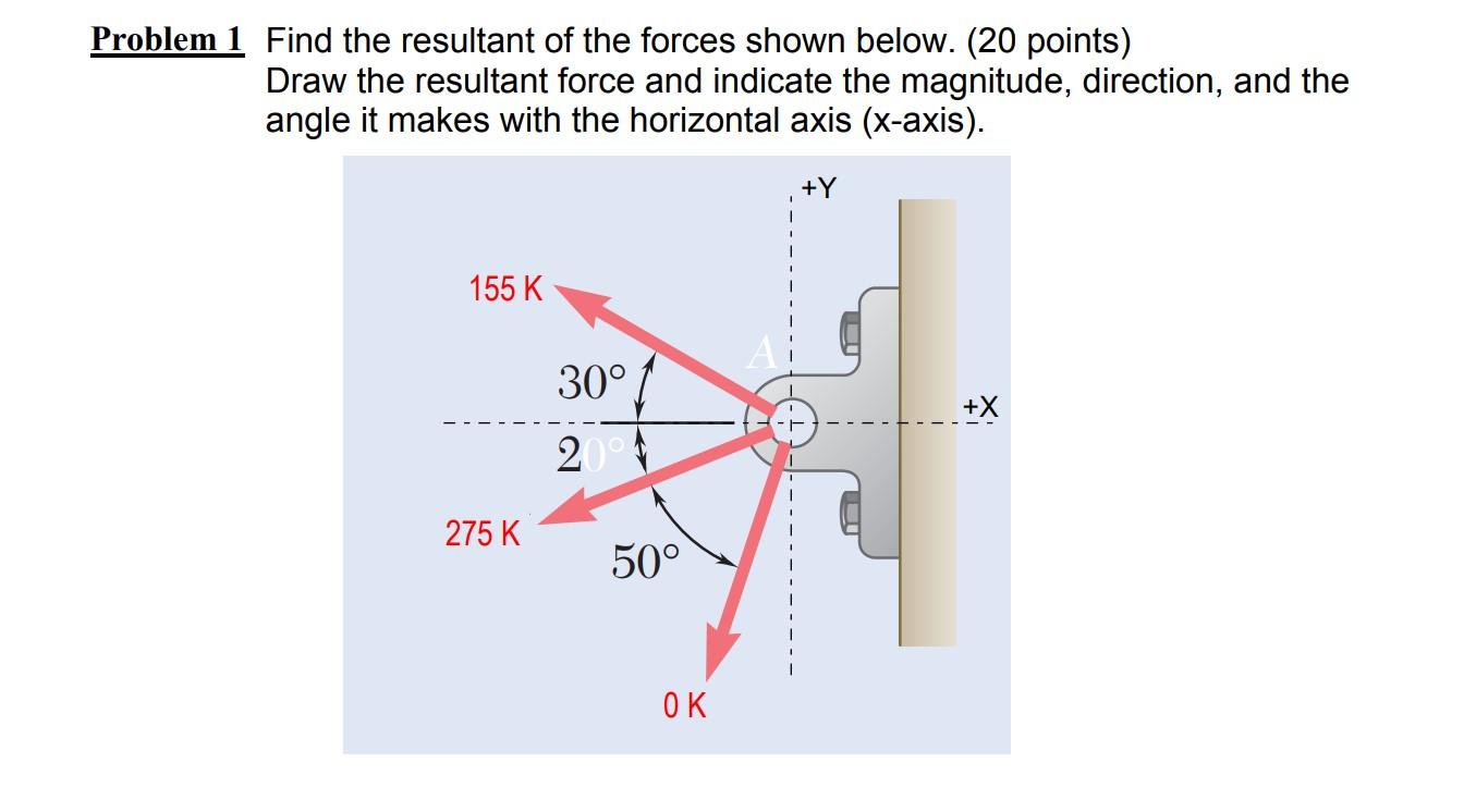 Solved Problem 1 Find the resultant of the forces shown | Chegg.com