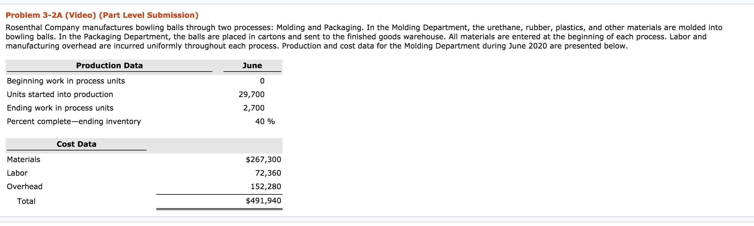 Solved Problem 3-2A (Video) (Part Level Submission) | Chegg.com