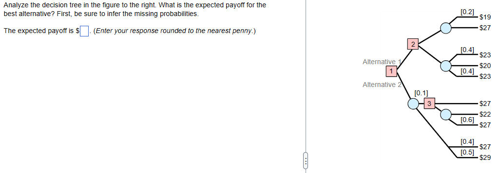 Solved Analyze the decision tree in the figure to the right. | Chegg.com