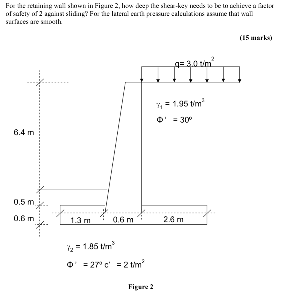 Solved For the retaining wall shown in Figure 2, how deep | Chegg.com