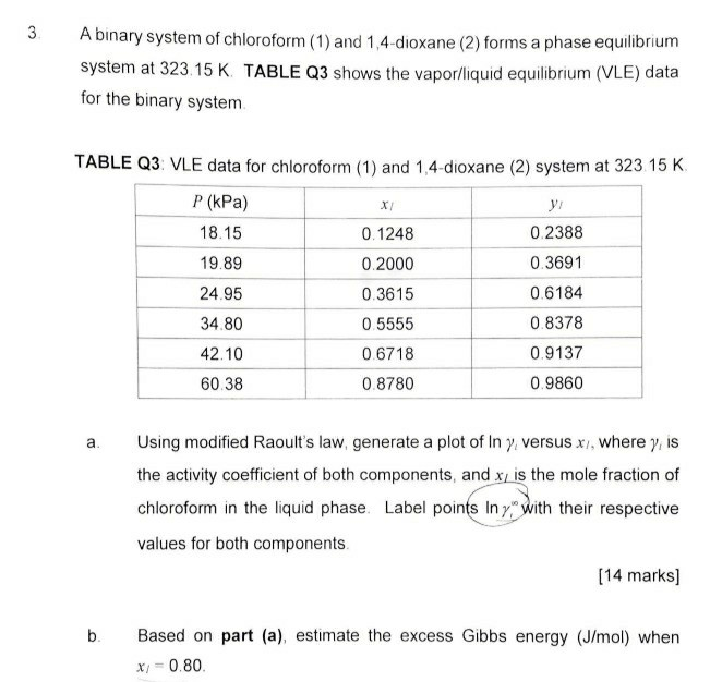 Solved 3 A binary system of chloroform (1) and 1,4-dioxane | Chegg.com