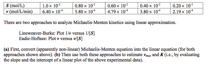 Solved What are vmax (maximum velocity constant) and K (half | Chegg.com