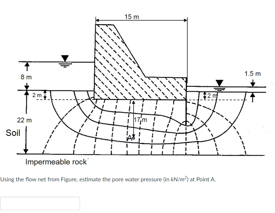 Solved Using the flow net from Figure, estimate the pore | Chegg.com