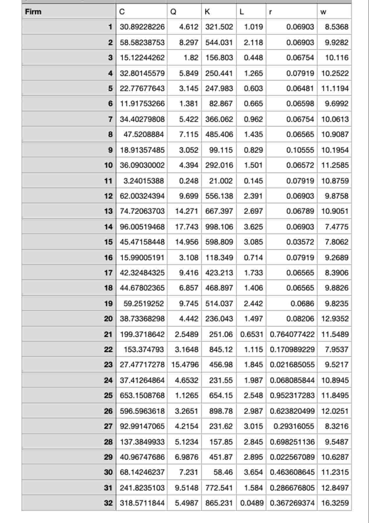 Part 1: Short-run cost estimation 1. ﻿In Gretl, | Chegg.com