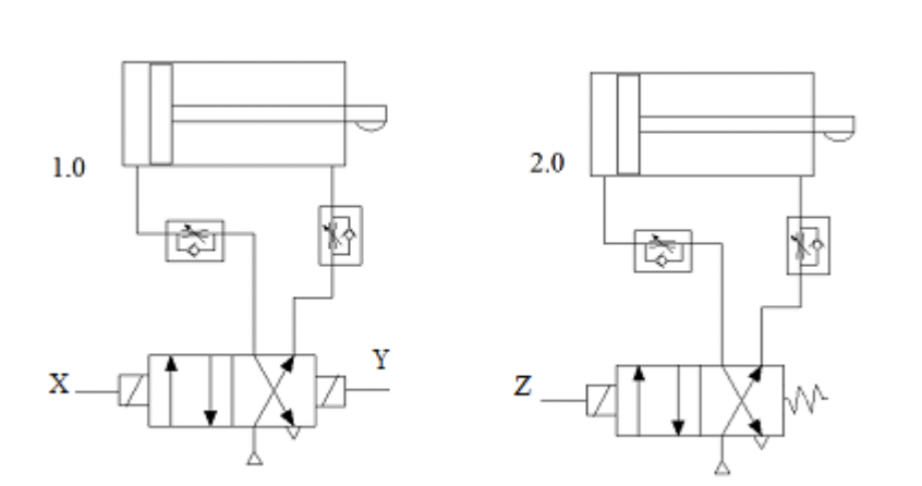 Solved Identify the electro-pneumatic valves in the | Chegg.com