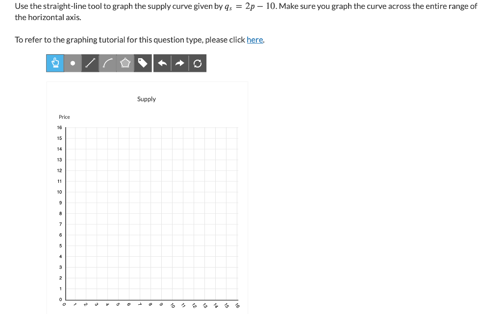 Solved Use the straight-line tool to graph the supply curve | Chegg.com