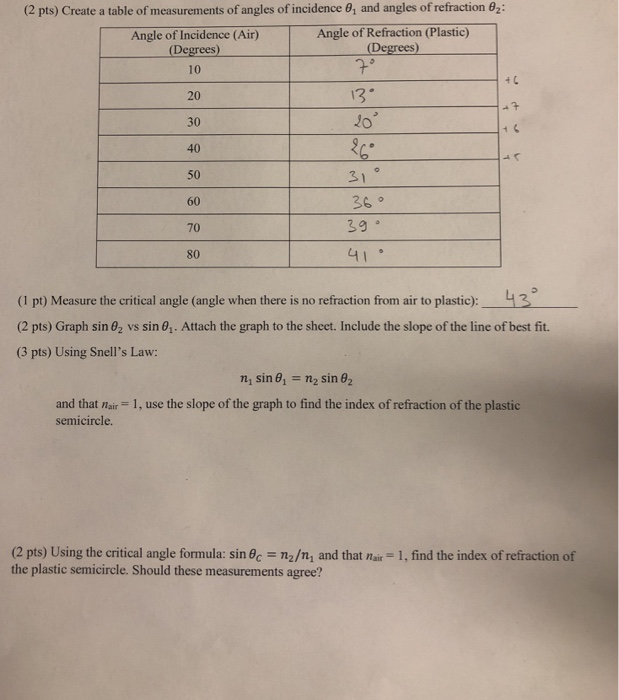 Solved (2 pts) Create a table of measurements of angles of | Chegg.com